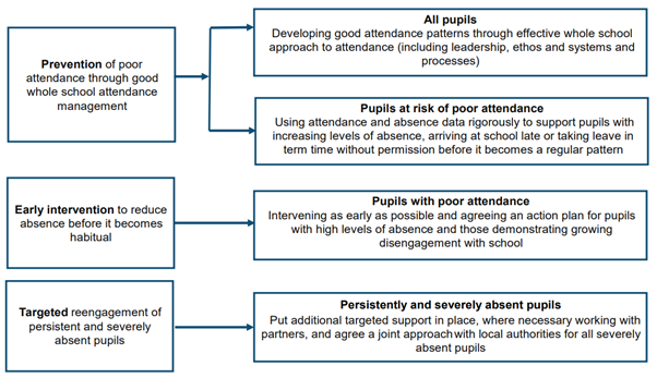 Roles and Responsibilities - Thirsk Community Primary School